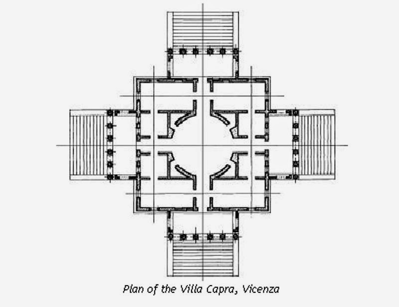 HISTORIA DEL ARTE : temas, imágenes y comentario: ** PALLADIO. Villa ...